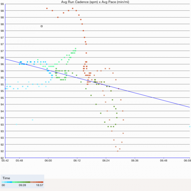 Vertical Impact Loading Rate in Running: Post #2 from Jay Dicharry of ...